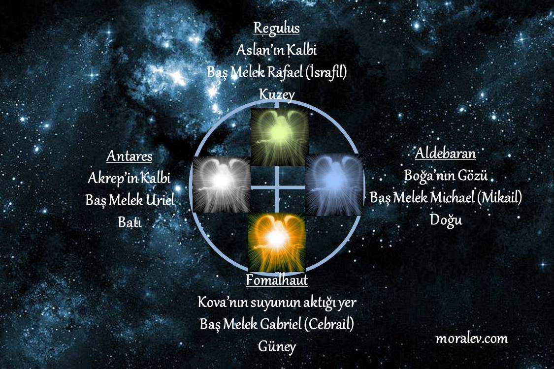 Dolunay Yay’da: Tuttuğumuz Eller – Mor Alev Gökyüzü ile Yükseliş Raporu ...
